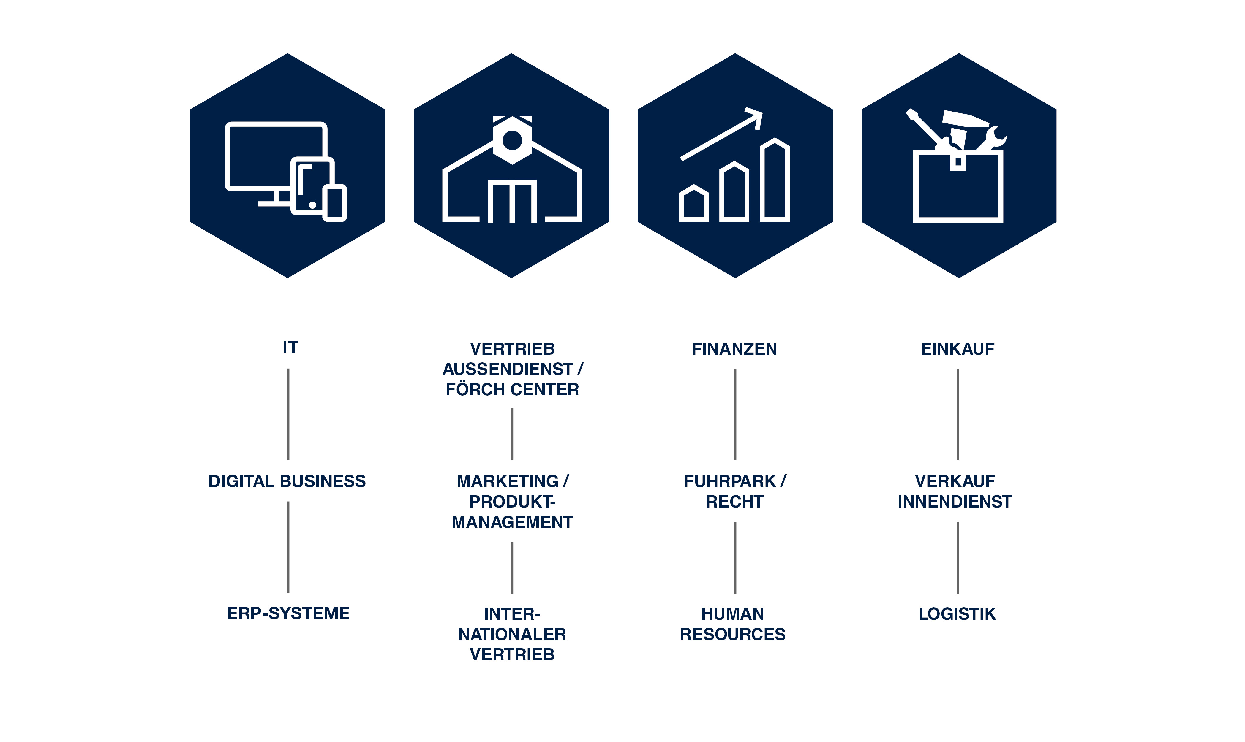 Theo Förch GmbH & Co. KG